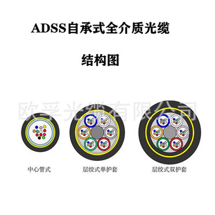 24芯adss光缆ADSS-24B1-500M-PE/AT自承式全介质非金属电力光缆-阿里巴巴
