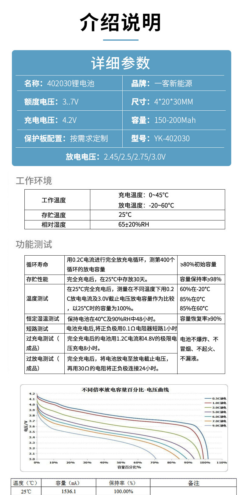 302030 402030 502030 602030 702030 802030 902030聚合物锂电池-阿里巴巴