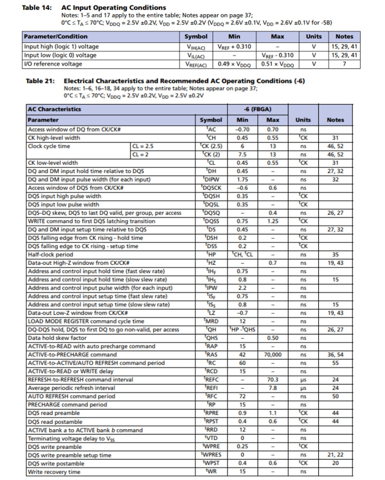 原装正品MT46V32M16P-5B:J TSOP-66 512Mb DDR SDRAM内存存储芯片-阿里巴巴